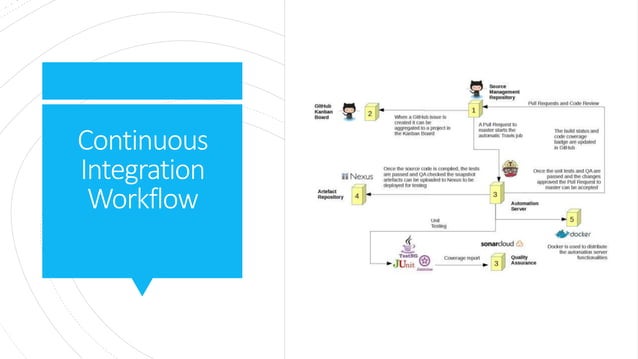 CICD Workflow Fundamentals | PPTX