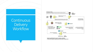 CICD Workflow Fundamentals | PPTX