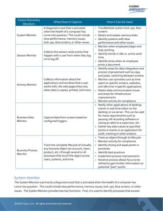 Cicero Discovery White Paper | PDF
