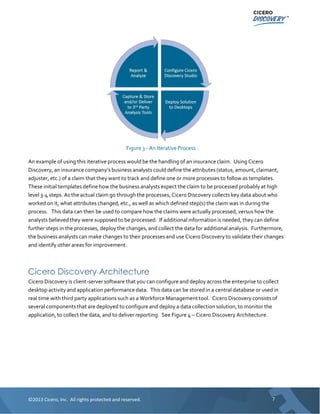 Cicero Discovery White Paper | PDF