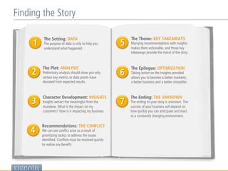 Start Turning Data Into Actionable Insights | PDF