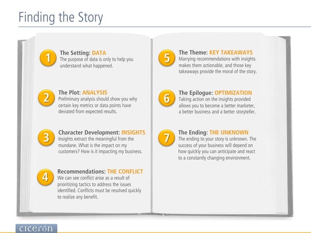 Start Turning Data Into Actionable Insights | PPT