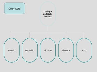 Cicerone | PPT