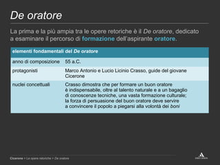 Cicerone | PPT