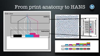 Optimizing HANS Color Separation: Meet the CMY Metamers | PDF | 3-D Graphics | Computer Software ...