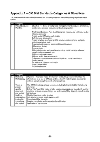 Hong Kong BIM Standards, Building Information Model - Project Execution ...