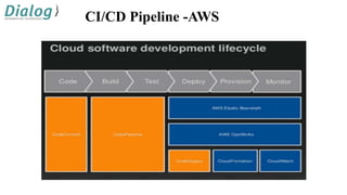 CICD Pipeline - AWS Azure | PPTX | Cloud Computing | Internet