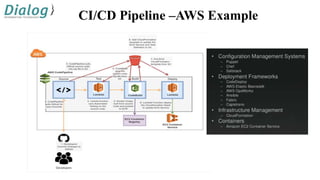 CICD Pipeline - AWS Azure | PPTX | Cloud Computing | Internet
