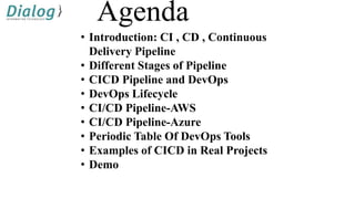 CICD Pipeline - AWS Azure | PPTX | Cloud Computing | Internet