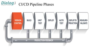 CICD Pipeline - AWS Azure | PPTX | Cloud Computing | Internet