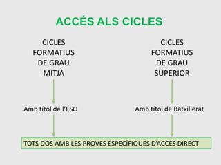 Cicles formatius | PPT