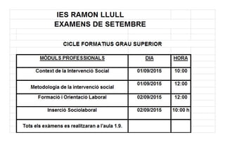 Cicles formatius | PPT