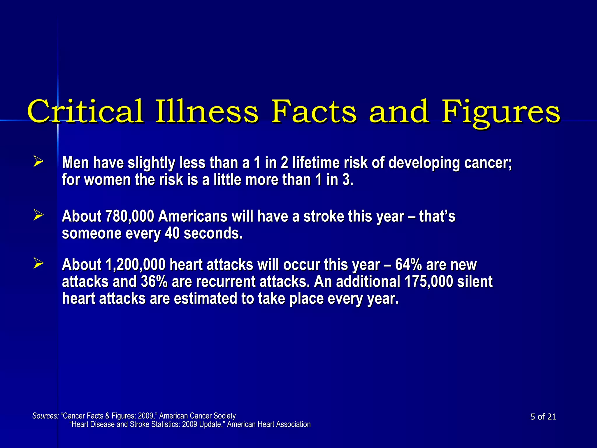 Critical Illness Presentation | PPS