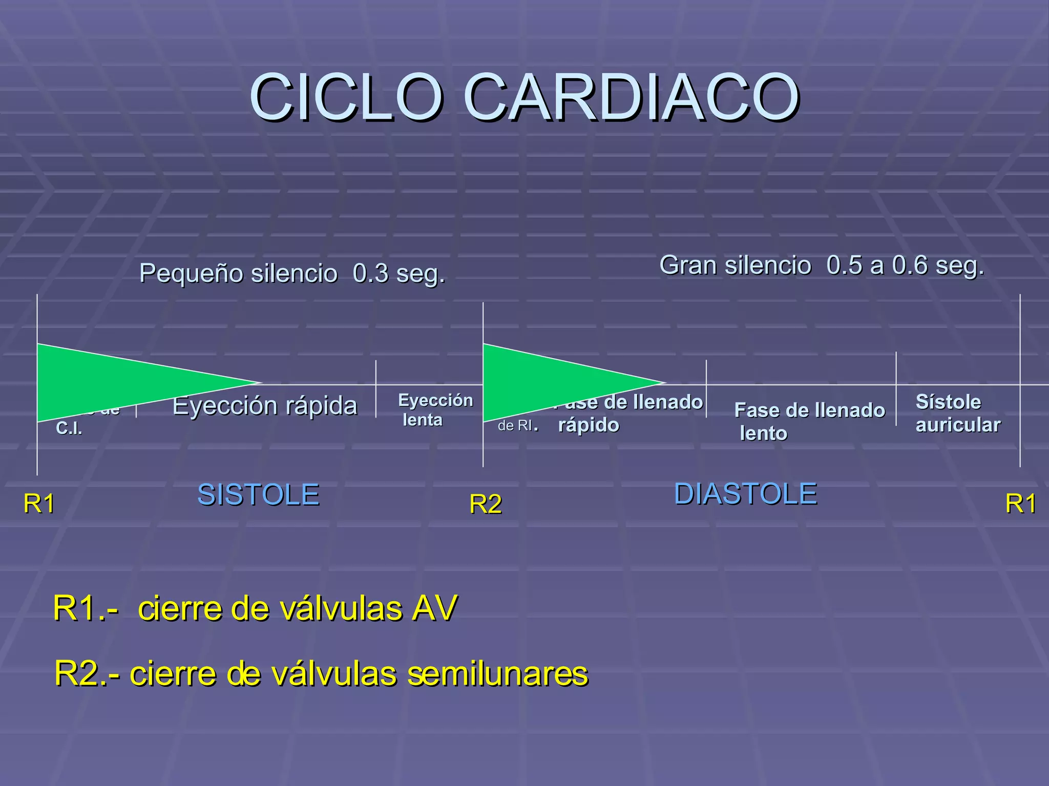 ciclo cardiaco | PPT