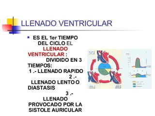 Ciclo Cardiaco | PPT