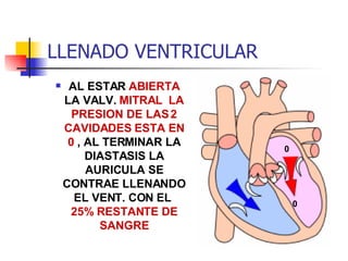 Ciclo Cardiaco | PPT