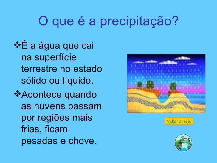 Ciclo Da Agua