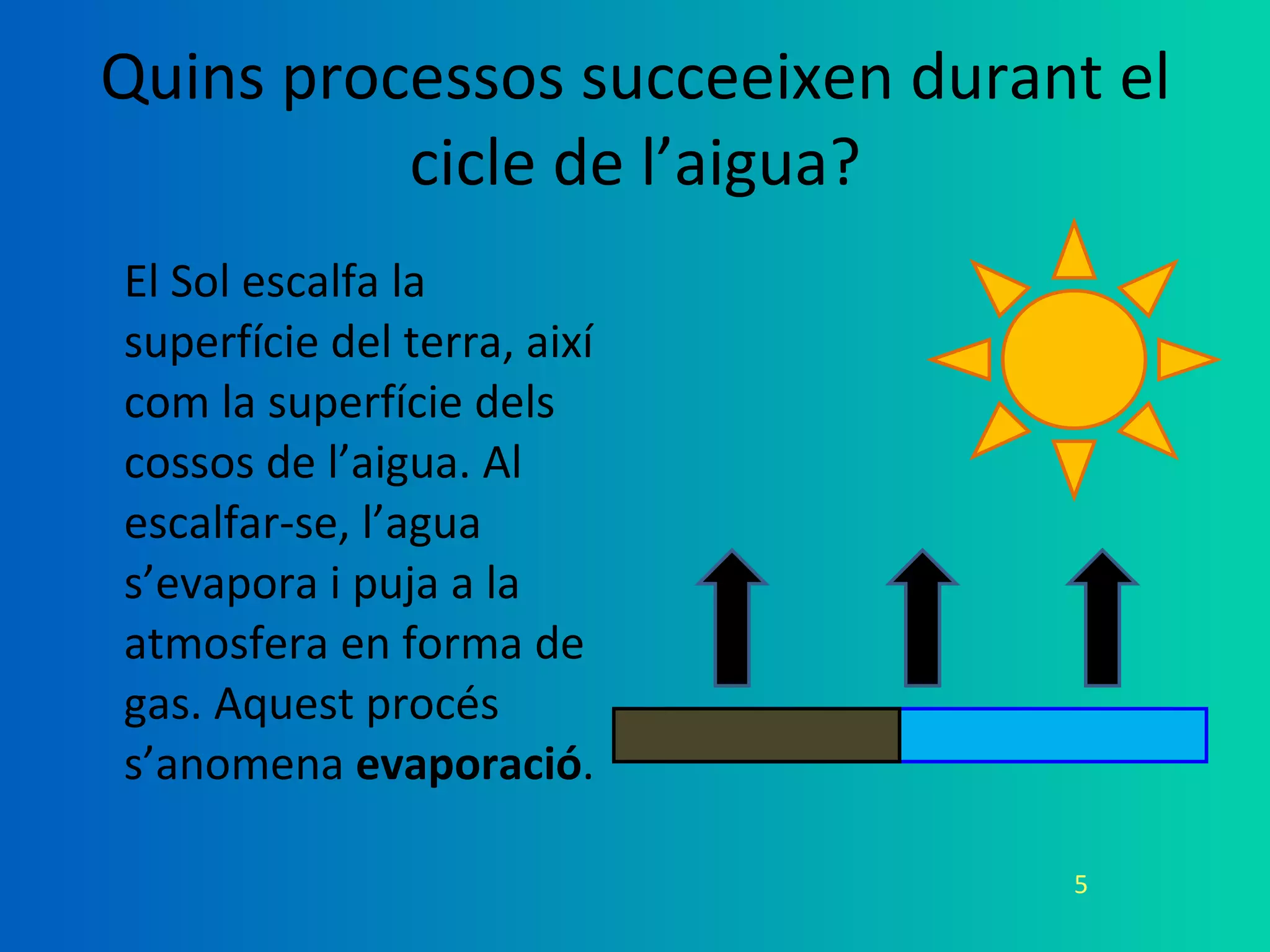Ciclo del-agua-power-point[1] | PPT