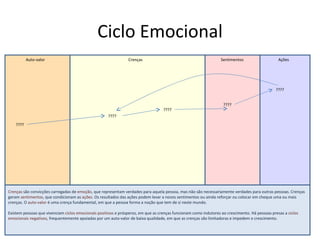Ciclo Emocional | PPT