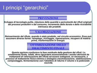 Ciclo Integrato dei rifu | PPT