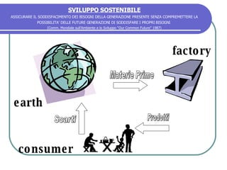 Ciclo Integrato dei rifu | PPT