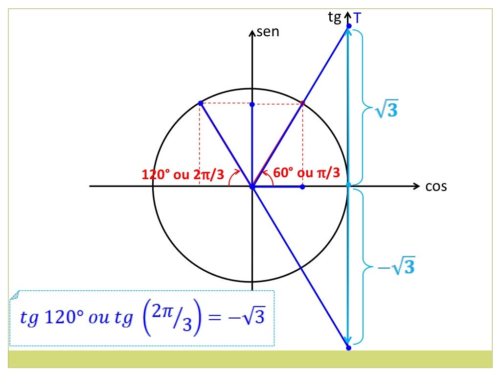 Ciclo trigonometrico-exercicios