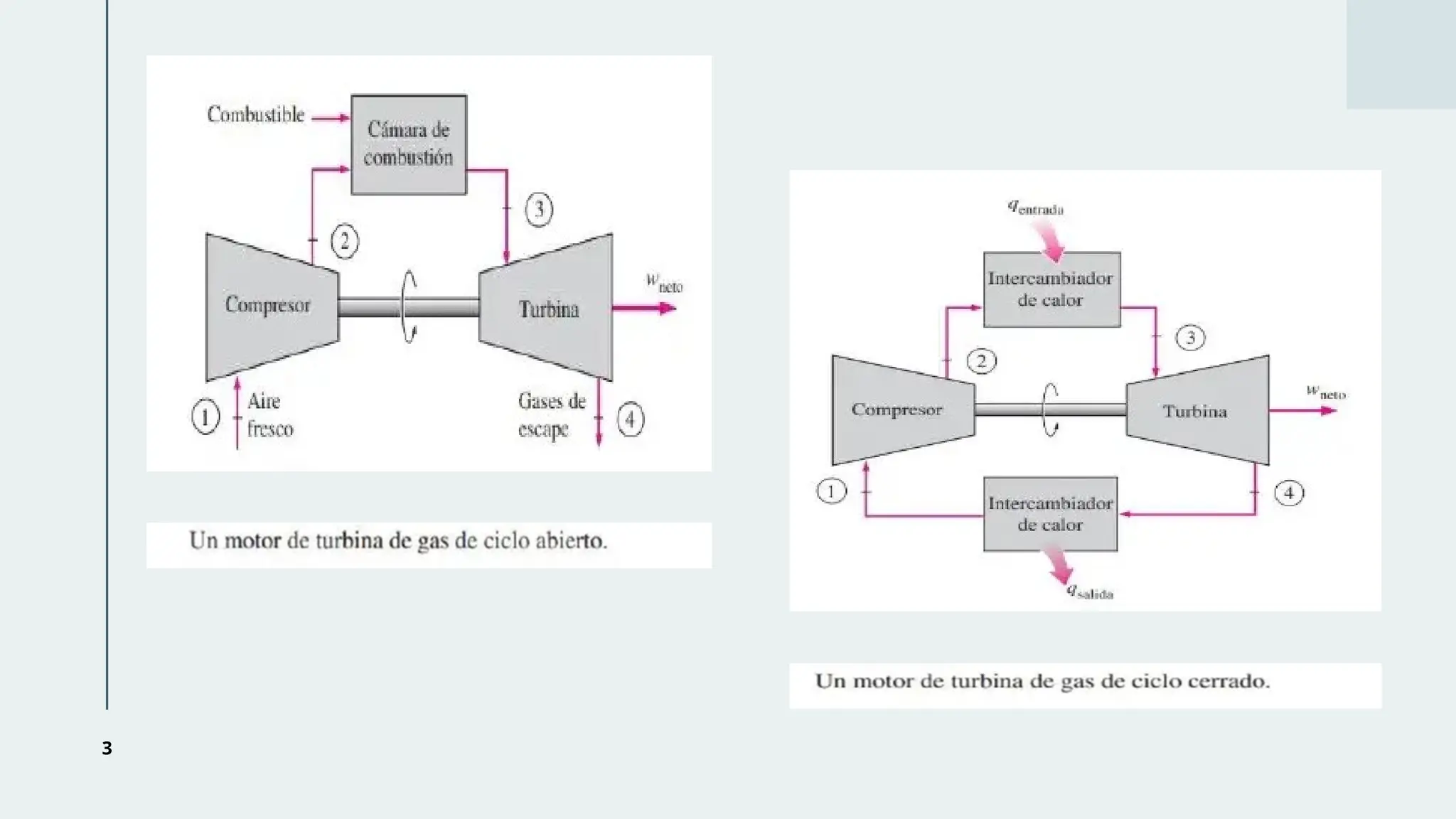 Ciclo Brayton MarcialDLFR8347882882.pptx