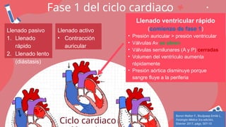 Ciclo cardiaco y sus fases en el elecdtrocardiograma.pptx