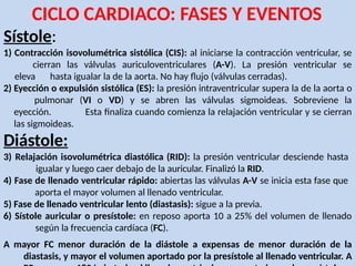 Ciclo cardiaco UNIVERISAD CESAR VALLEJO. | PPTX