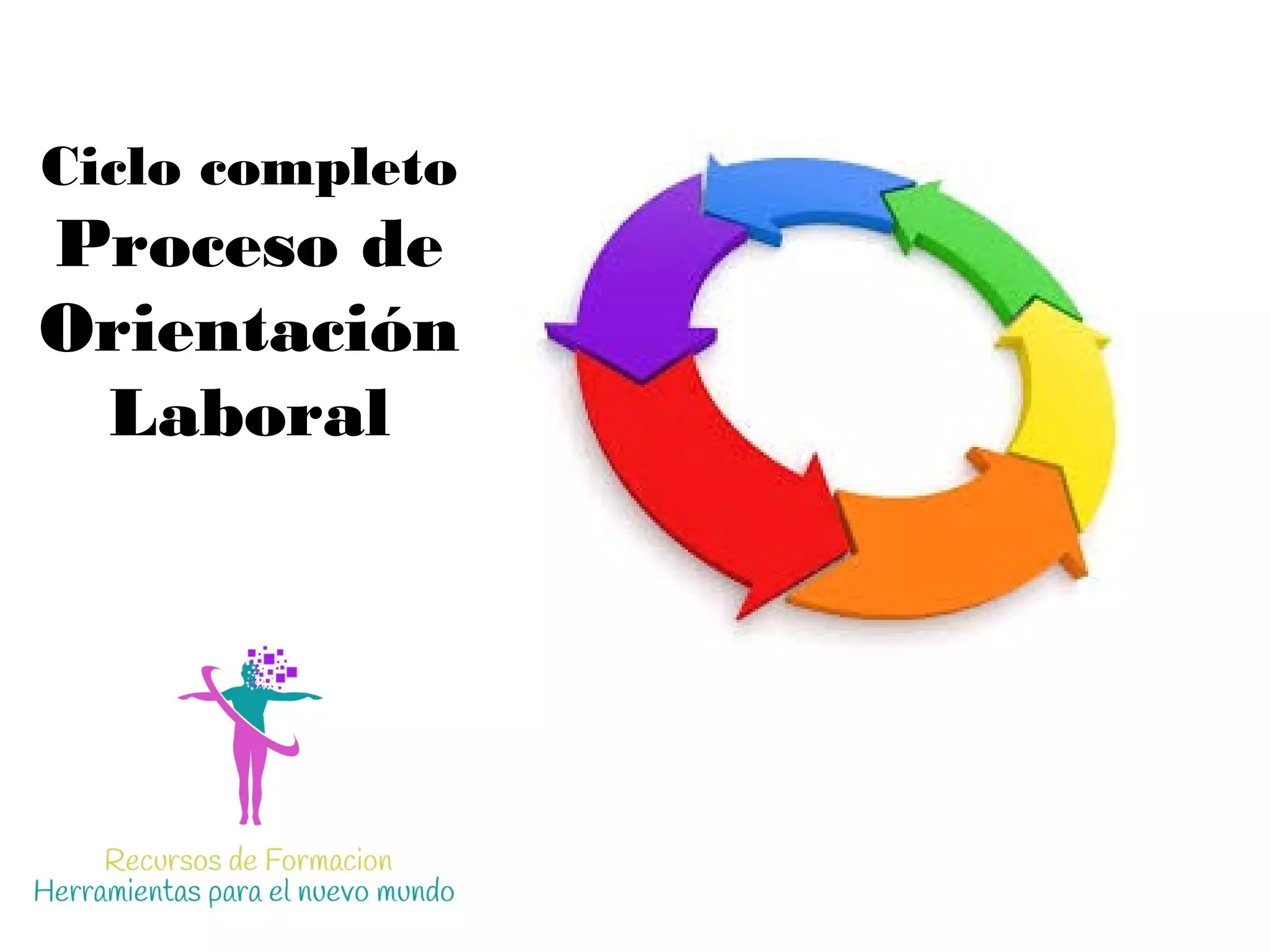 Ciclo completo de Proceso de Orientación Laboral grupal | PPT