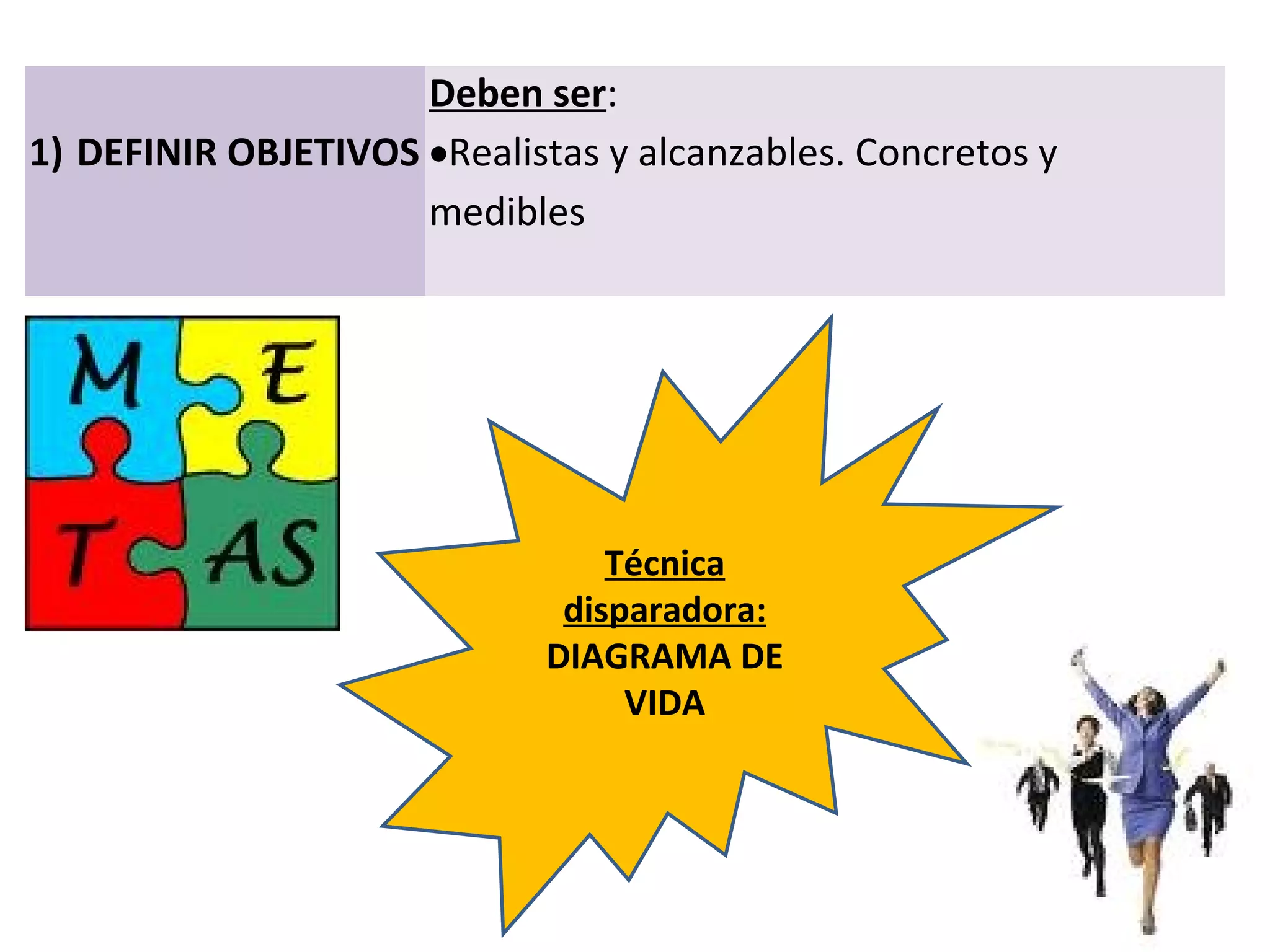 Ciclo completo de Proceso de Orientación Laboral grupal | PPT