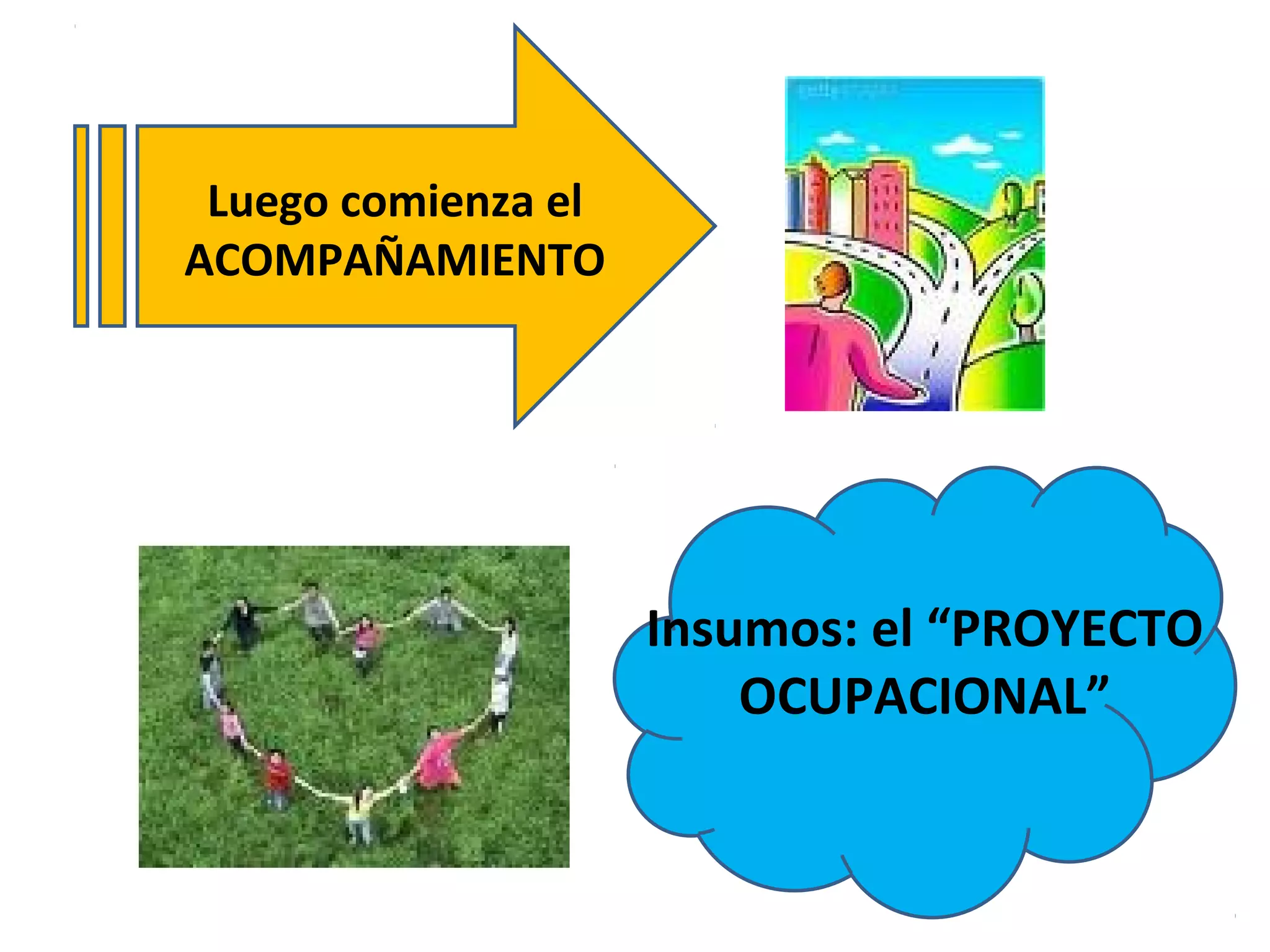 Ciclo completo de Proceso de Orientación Laboral grupal | PPT