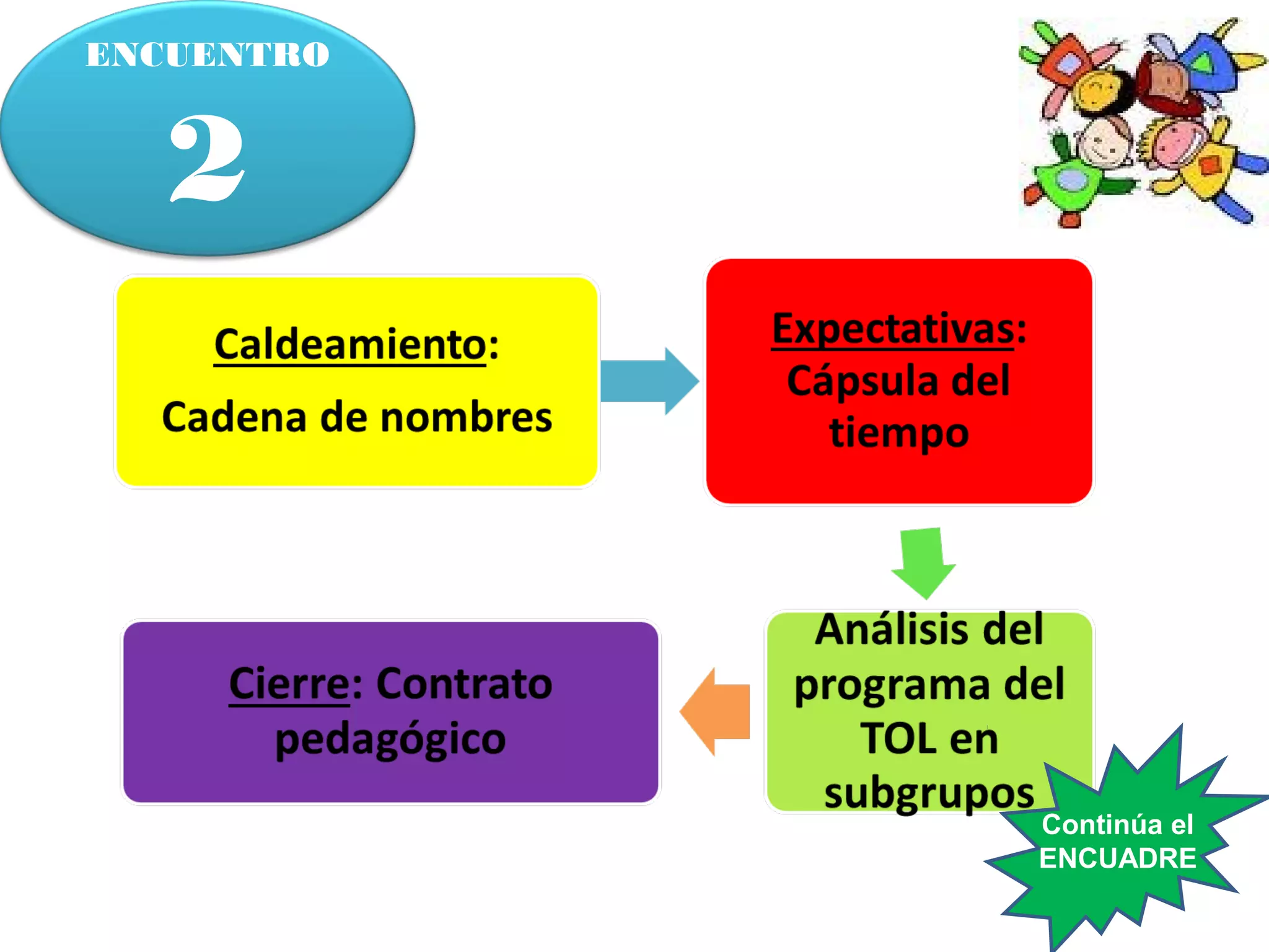 Ciclo completo de Proceso de Orientación Laboral grupal | PPT
