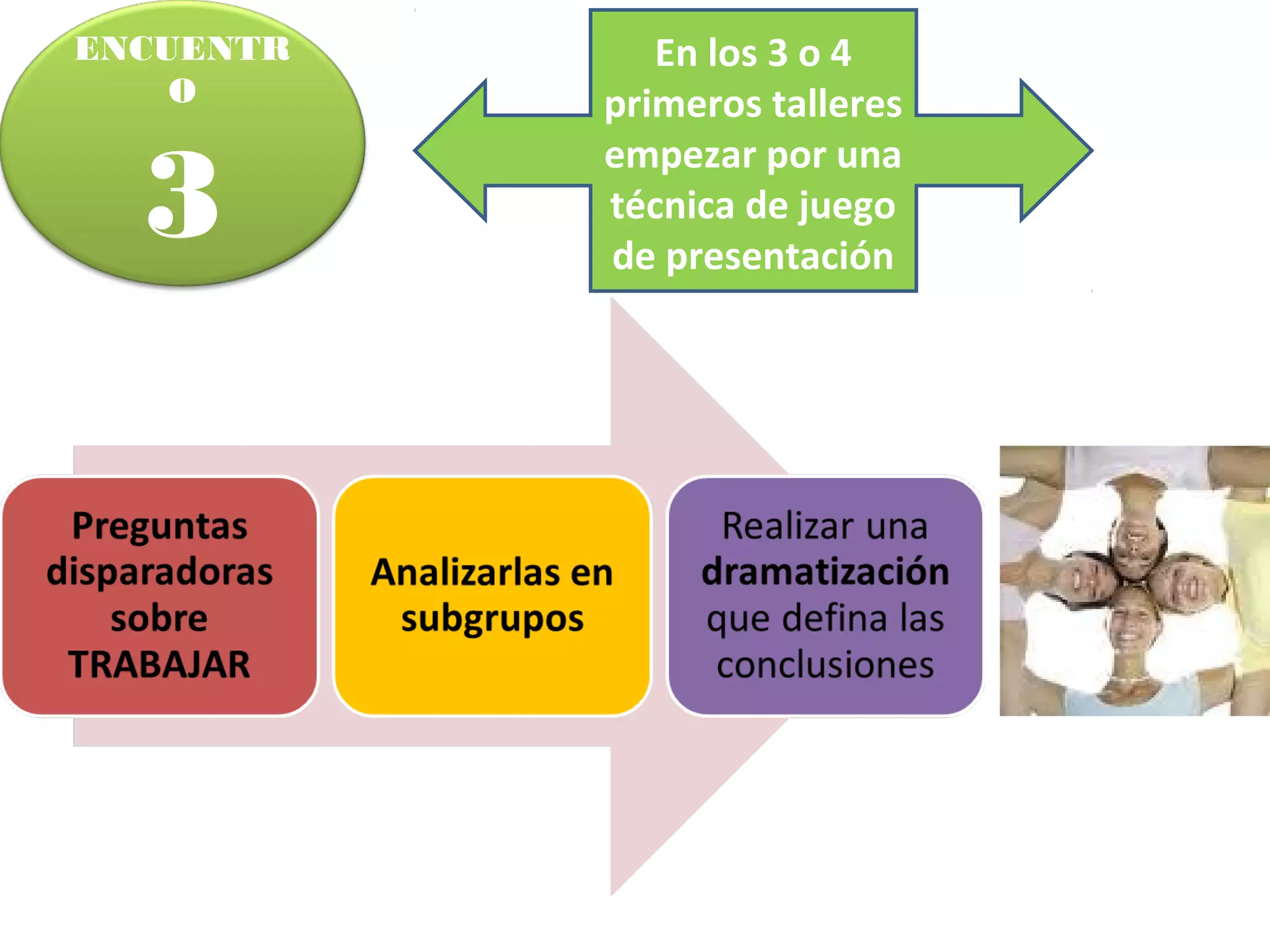 Ciclo completo de Proceso de Orientación Laboral grupal | PPT