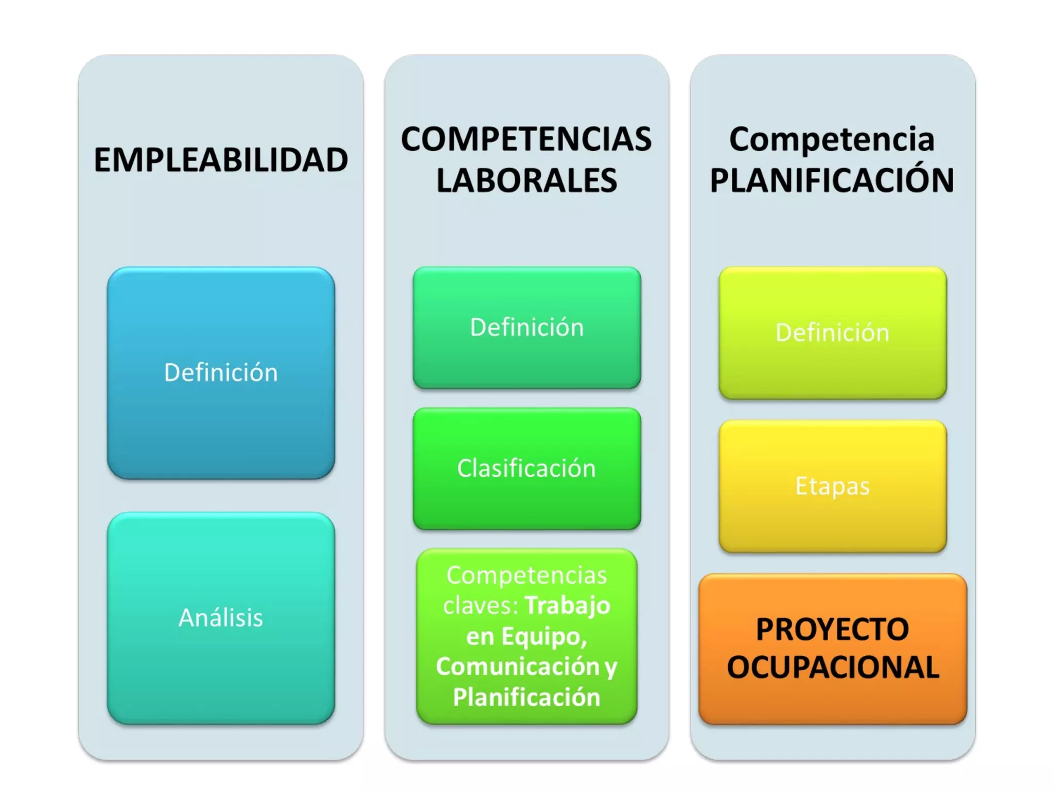 Ciclo completo de Proceso de Orientación Laboral grupal | PPT