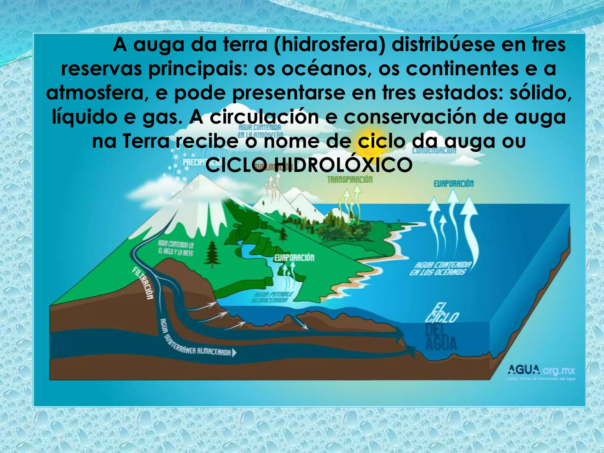 Ciclo da auga | PPTX