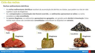 Ciclo das rochas.pptx Biologia e Geologia | PPTX