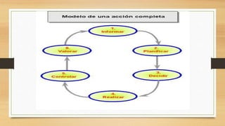 Ciclo de acción completa.pptx