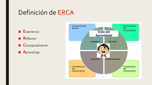 Ciclo de aprendizaje erca | PPTX