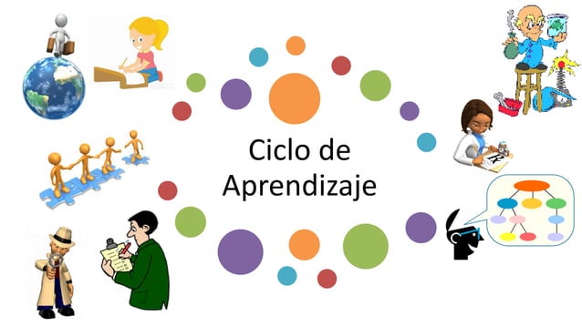 Ciclo de aprendizaje kolb | PPT Ciclo de aprendizaje kolb | PPT