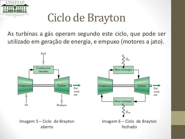 Ciclo de Brayton