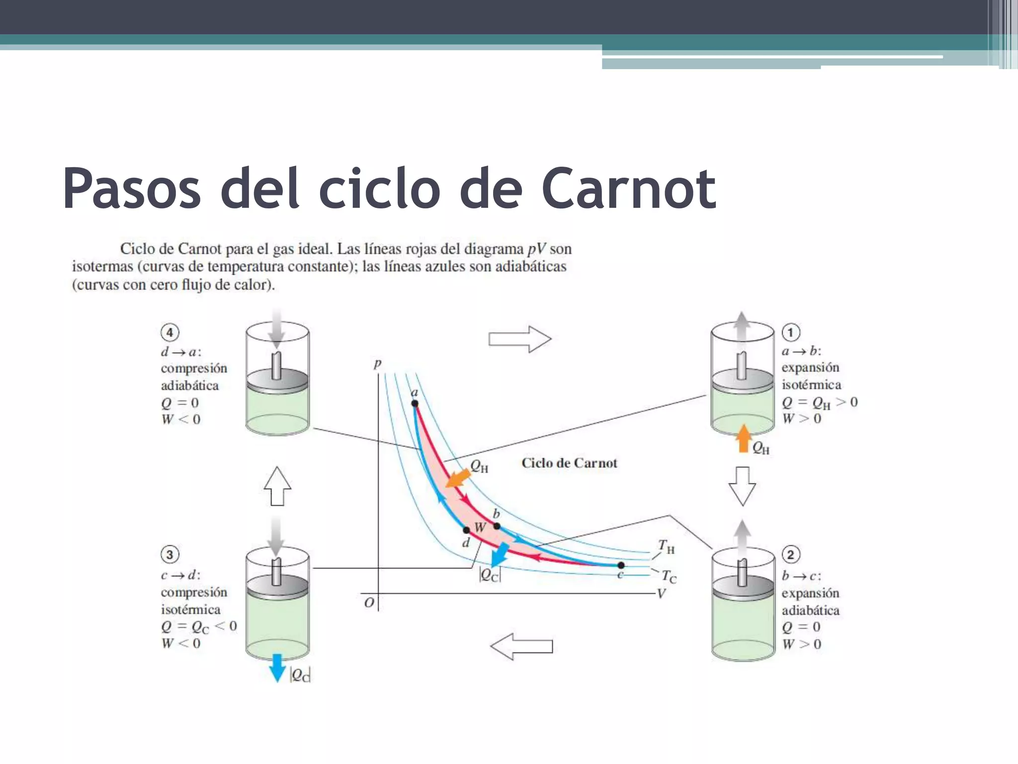 Ciclo de carnot | PPTX