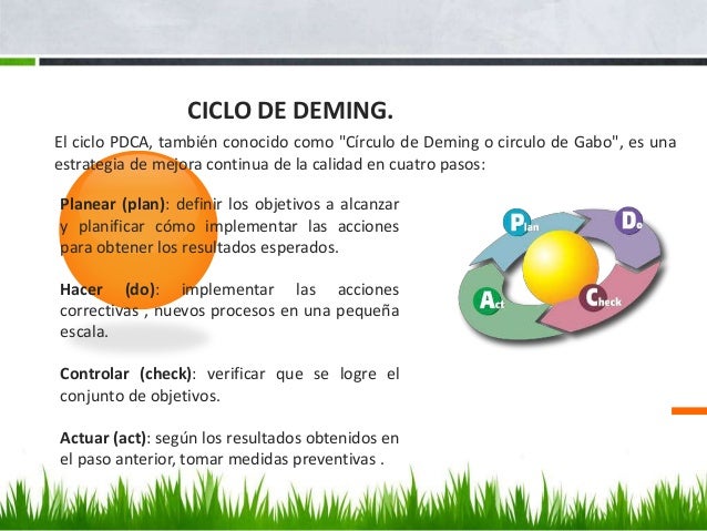 Ciclo de deming