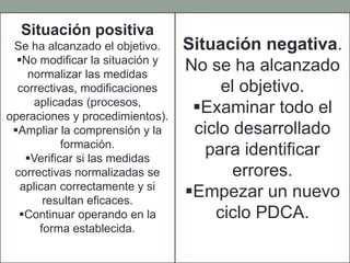introduccion al ciclo de Deming PDCA.pptx