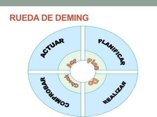 introduccion al ciclo de Deming PDCA.pptx