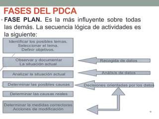 introduccion al ciclo de Deming PDCA.pptx