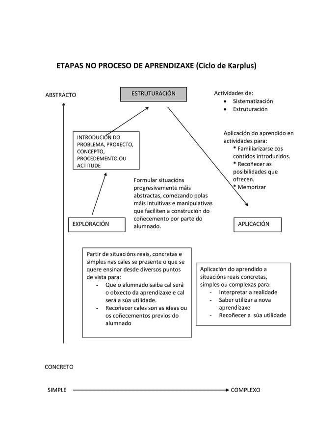Ciclo de karplus | DOC