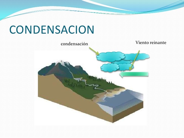 Ciclo del agua Ciclo del agua