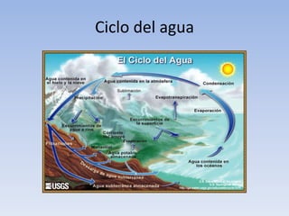 Ciclo del agua | PPT