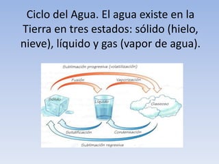 Ciclo del agua | PPT